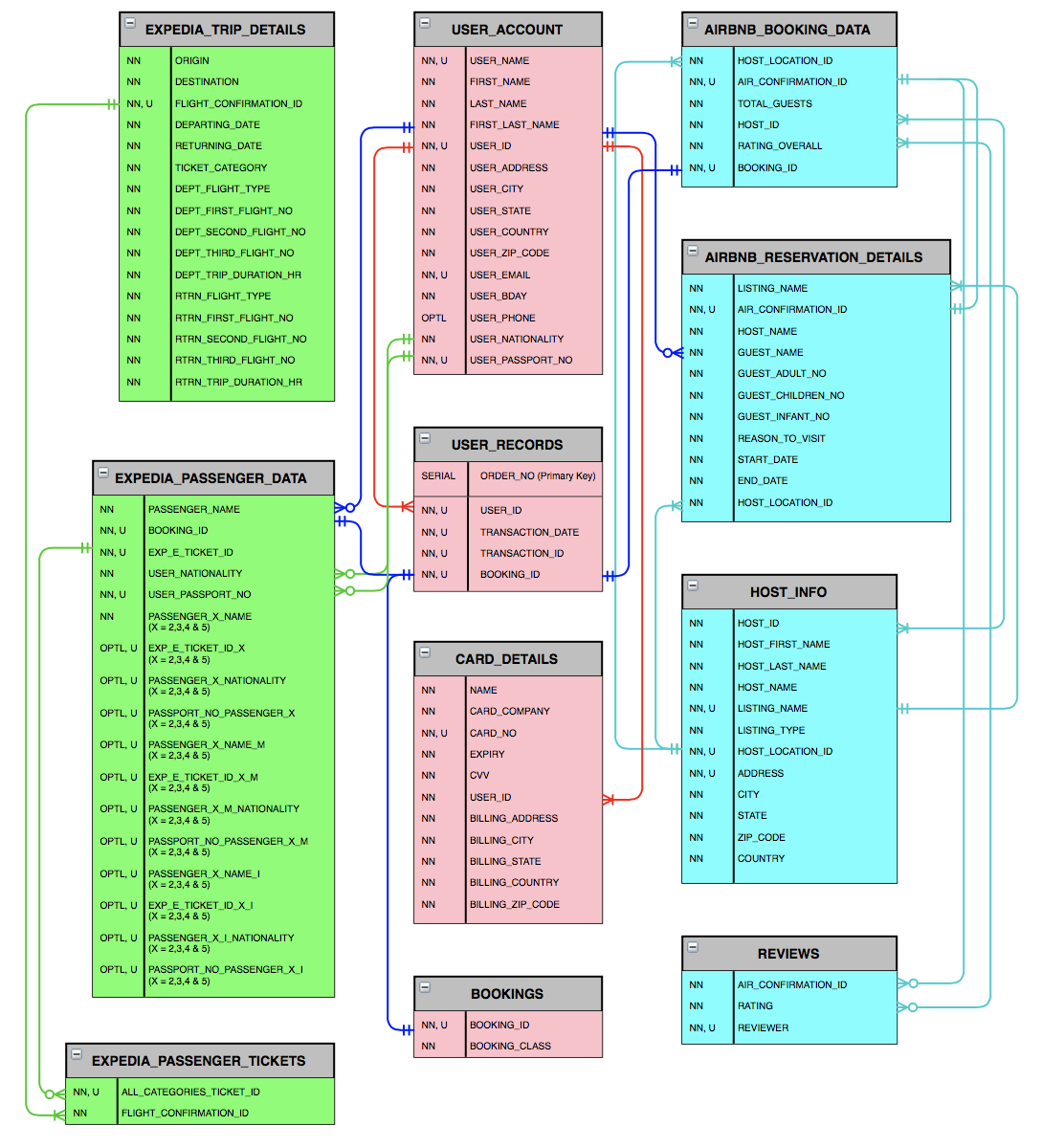 Juan Moctezuma's Projects